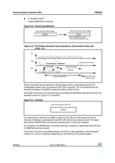Serial Peripheral Interfa