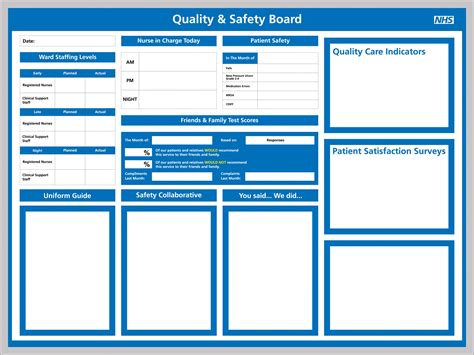 Quality And Safety Board Allsigns