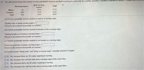 [answered] 10 The Table Below Shows The Number Of Male And Female Kunduz