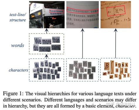 文本检测模型综述 知乎