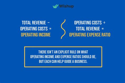 Reduce Operating Expenses Strategies And Best Practices