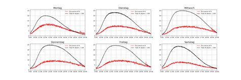 Multiple Comparisons Interpretation Of Paired Test Cross Validated