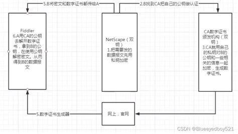 web api 接口签名sign验证入门与实战 api sign csdn博客