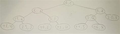 Illustrate All The Steps Of The Adaptable Priority Queue Cal Quizlet