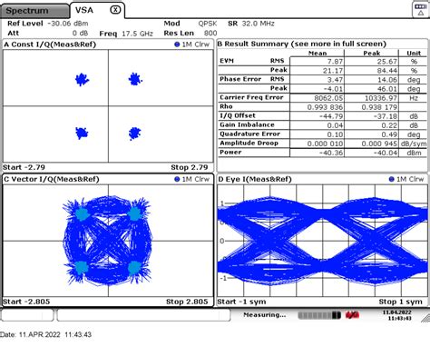 On Chip Photonic Repeater For High Throughput Satellites