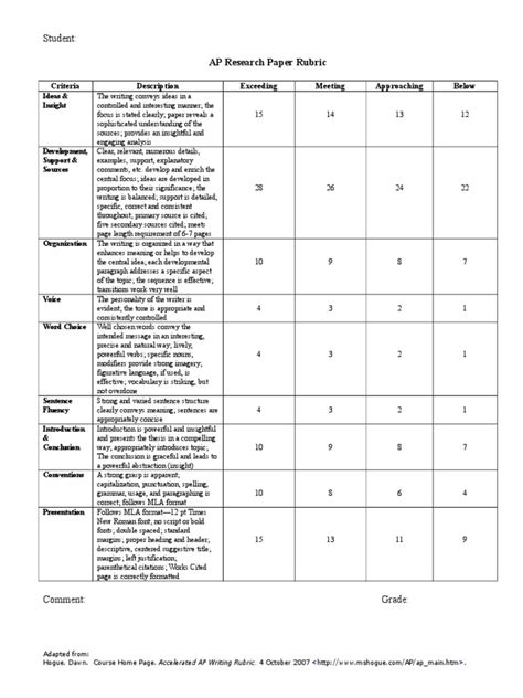 Ap Research Paper Evaluation Pdf