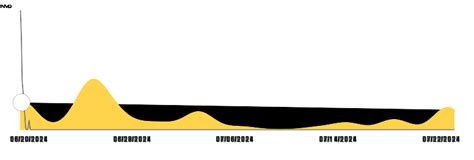 Cve 2024 32030 Exploits And Severity Feedly