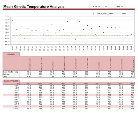 calculating mean kinetic temperature bopqekc