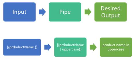 Step By Step Creating Custom Pipe In Angular
