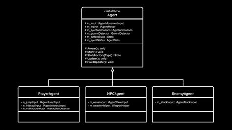 Tips For Writing Cleaner Code That Scales In Unity Part 4 Composition