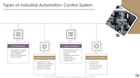 Types Of Industrial Automation Control System Ppt Powerpoint Presentation Styles Pdf