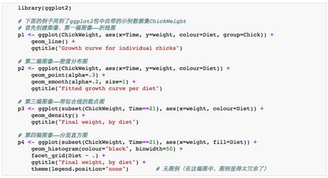 一页多图ggplot2丨数析学院 搜狐