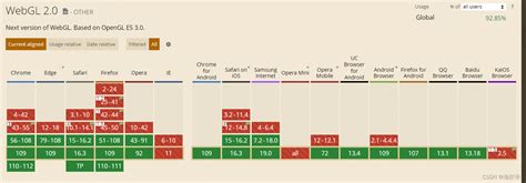 移动端unitywebgl调研unity Webgl移动端 Csdn博客 移动端unitywebgl调研unity Webgl移动端 Csdn博客