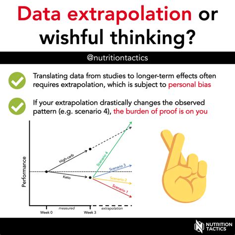 Extrapolation Or Wishful Thinking