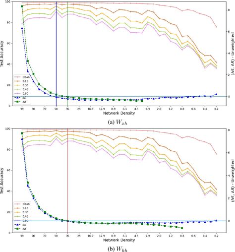 Graph Expansion In Pruned Recurrent Neural Network Layers Preserve Performance Paper And Code