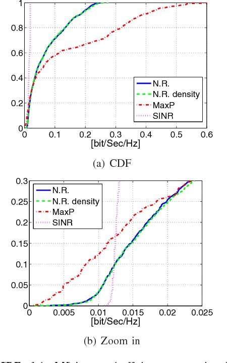 Figure 1 From Distributed Inter Cell Interference Mitigation Via Joint