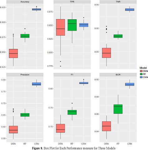 Figure 8 From Wafer Map Based Defect Detection Using Convolutional Neural Networks Semantic