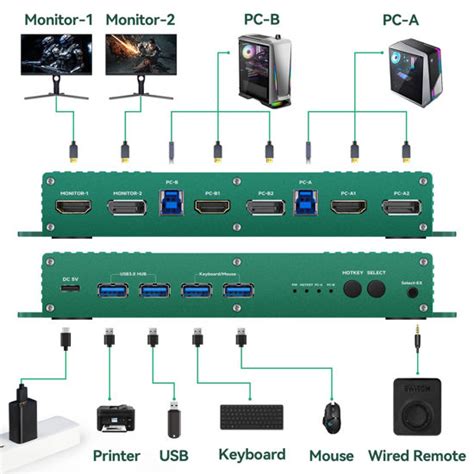 Getuscart Kvm Switch Displayport And Hdmi 240hz Hotkey Switching Dual Monitor Kvm Switch