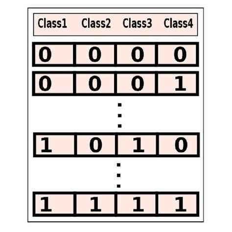 A Class Level Configuration Set Having All Possible Configurations Download Scientific