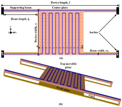 fabrication and characterization of the micro heater and temperature