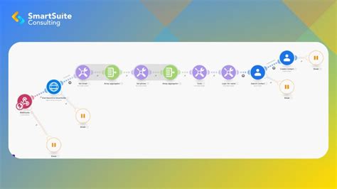 Smartsuite Consulting On Linkedin Nocode Lowcode Integration Automatisierung Synchronisierung