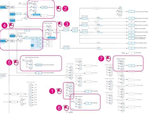 File Connectivity WBA CMX Clock Configuration 22 Stm32mcu