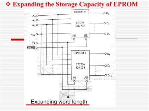 Lectureembedded Systems Engineering15ppt