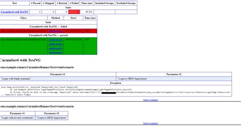 Page Object Model With Selenium Cucumber And Testng Qa Automation