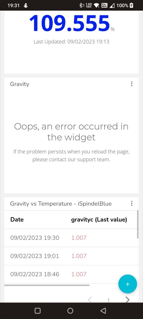 Ispindel Line Chart Not Loading Oops An Error Occured In The Widget