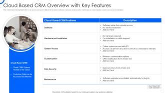 Sales CRM Cloud Implementation Cloud Based CRM Overview With Key Features Presentation