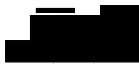 gate cse 2005 computer arithmetic question 7 computer organization