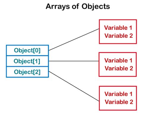 Java자바 Array Of Objects Object Passing Static Keyword