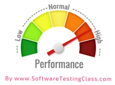 What Is Endurance Testing In Software Testing Software Testing Class