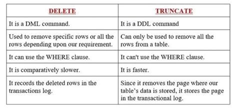 er dattatray kamble on linkedin sql sql