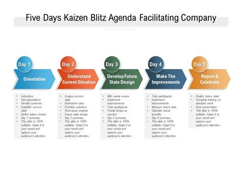 0314 The Kaizen Event Process Powerpoint Presentation Vrogue Co