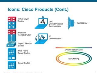 Cisco Icon Ppt