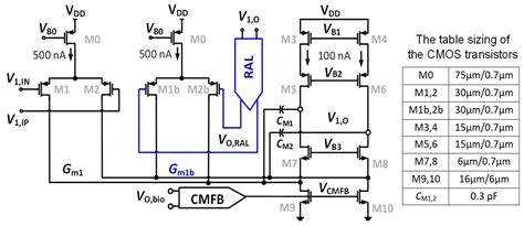 A 187 µw Capacitively Coupled Chopper Instrumentation Amplifier With A