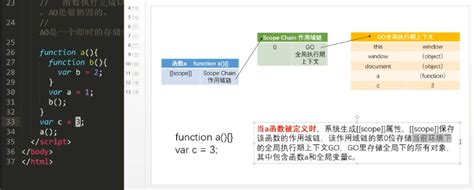 前端学习笔记202310学习笔记第一百壹拾天 作用域and作用域链and预编译and闭包基础11 前端导师歌谣 博客园