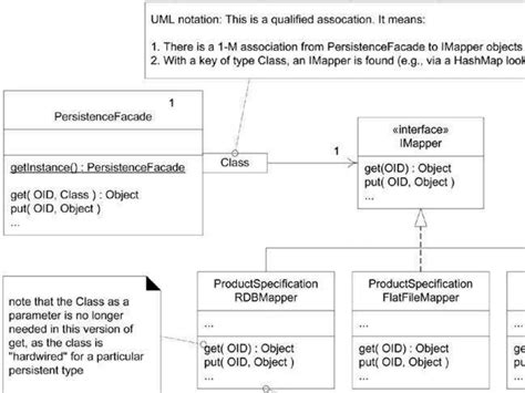 Designing A Persistence Framework With Patternsppt