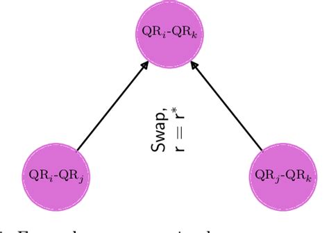 Figure 1 From Optimising Repeater Schemes For The Quantum Internet