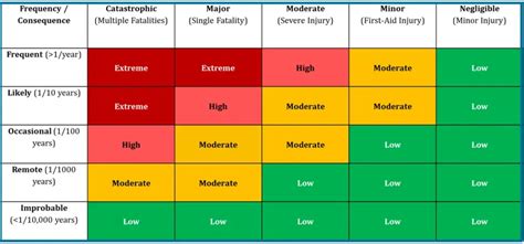 A Step By Step Guide To Conducting A Lopa Study