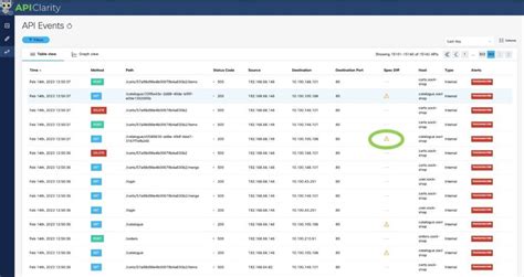 Outshift Apiclarity Uploading An Openapi Specification