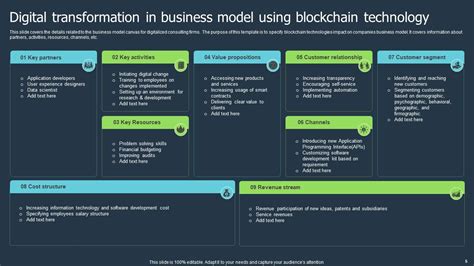 Blockchain Business Powerpoint Ppt Template Bundles Ppt Template