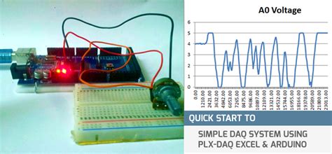 Quick Start To Simple Daq System Using Plx Daq Excel And Arduino By Islam Negm Mr Bit Medium