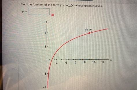 Solved Find The Function Of The Form Y Loga X Whose Graph Chegg