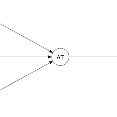 Research Framework Source Own Elaboration Download Scientific Diagram