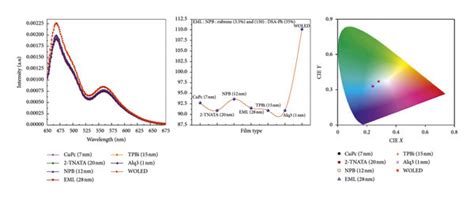 Optimized OLED Microdisplay Performances Download Scientific Diagram