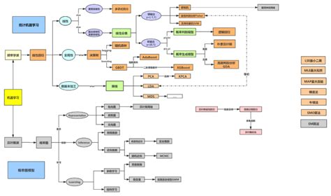 统计机器学习（总结篇） Csdn博客
