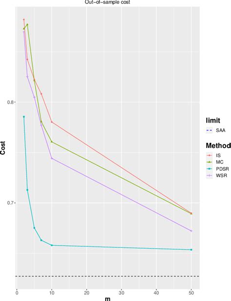 Figure 1 From Optimization Based Scenario Reduction For Data Driven Two