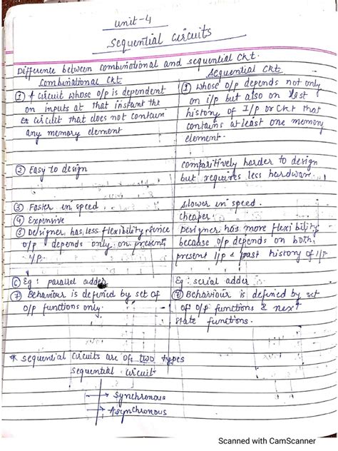 Deld Unit 4 Pdf